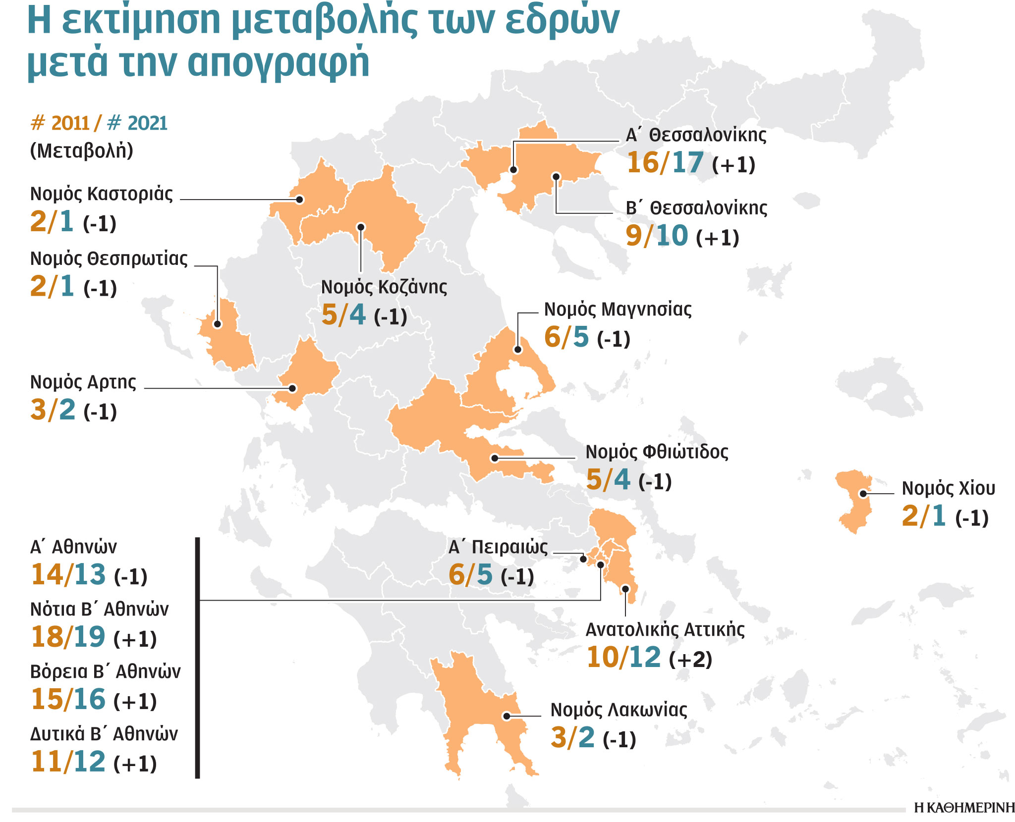 Η απογραφή αλλάζει το χάρτη των εκλογών στην Θεσπρωτία - Θεσπρωτική